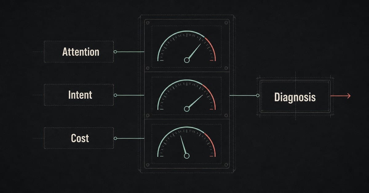 Meta Ads Metrics for Music Campaigns [2026 Benchmarks]